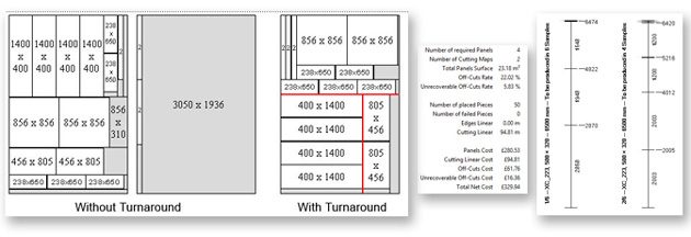 Best Optimization Software: What's Right For Your Business?