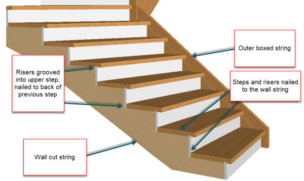 Making stairs: key design considerations | WOOD DESIGNER